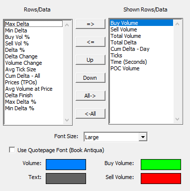 Bar Statistics | Linn Software