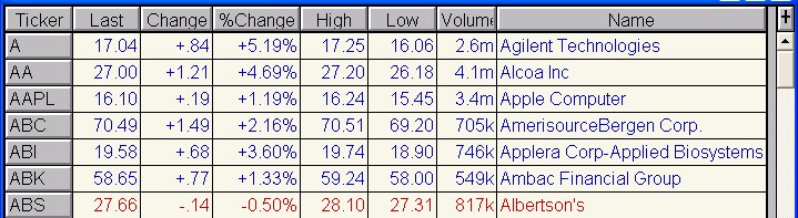 Importing Symbols | Linn Software