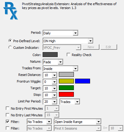 Pivot Strategy Analysis (RTX) | Linn Software