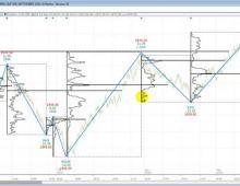 Zig Zag Indicator (ZIG, ZZO) | Linn Software