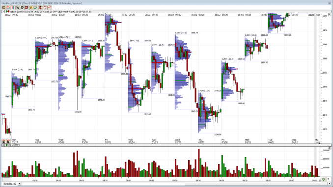Video: Profile Indicator | Linn Software