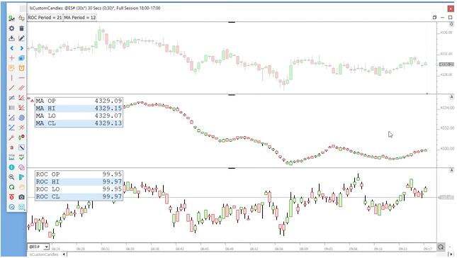 Video: CustomCandles (RTX) | Linn Software