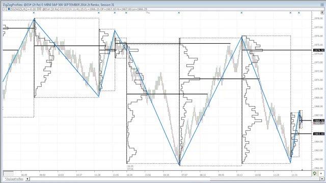Video Profiling Market Moves Dynamic Zig Zag Profiles Linn Software