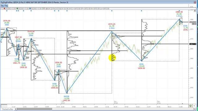 Video: Zig Zag Profiles - Adjusting Minimum Change Globally | Linn Software
