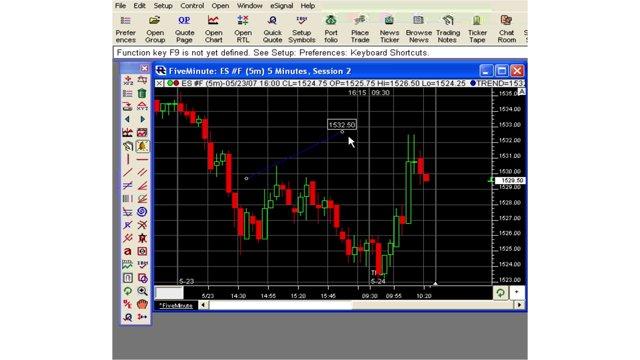 Video: Trend Line Based Indicators | Linn Software
