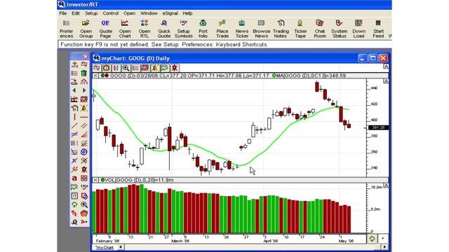 Video: Traditional Charts | Linn Software
