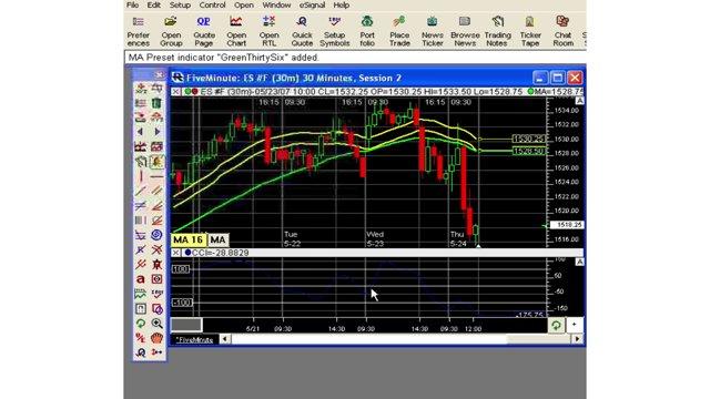 Video: Concept of Presets Buttons | Linn Software