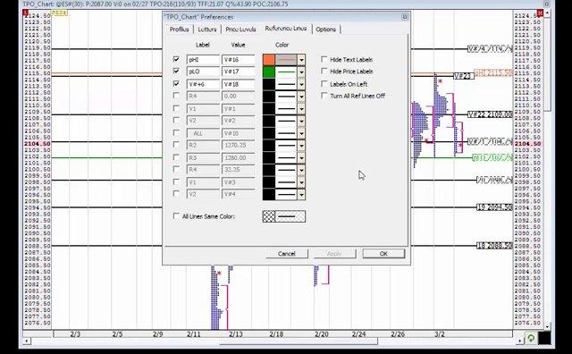 Video: TPO Profile Chart Reference Lines | Linn Software
