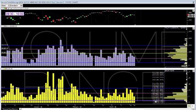 Video: Profiles On Indicators | Linn Software