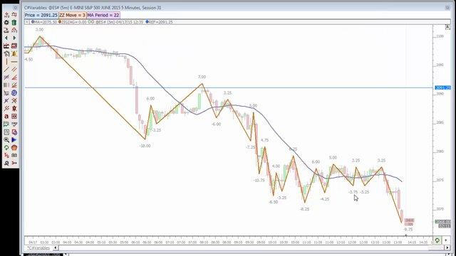 Video: Chart Variables - C# Variables | Linn Software