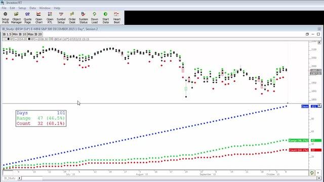 Video: Homework #17 - Extracting Market Data Lesson 3: Profiles on Indicators: Initial Balance ...