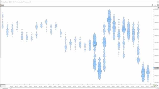 Video: Trade Dots Introduction (RTX) | Linn Software