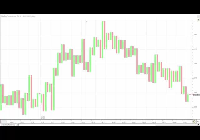 Video: Zig Zag Periodicity | Linn Software