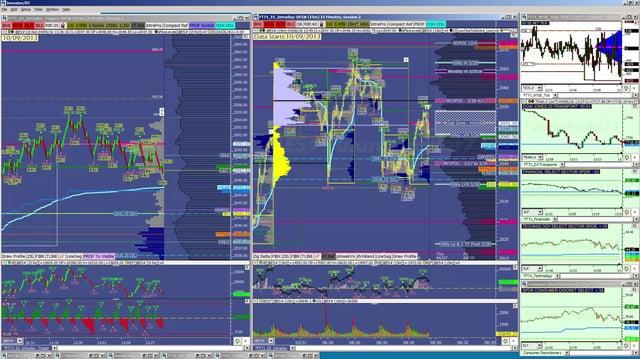 Video: Installing and Using FT71 FlexLevels in Investor/RT | Linn Software