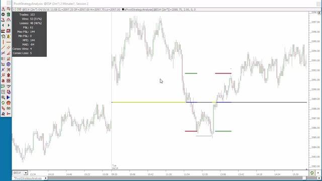 Video: Pivot Strategy Analysis (RTX) Introduction | Linn Software Video: Pivot Strategy Analysis (RTX) Introduction | Linn Software