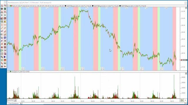 Video: Painting Sessions | Linn Software