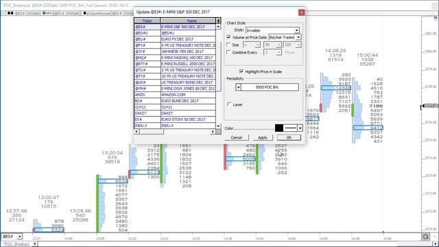 Video: POC Breakout Periodicity | Linn Software