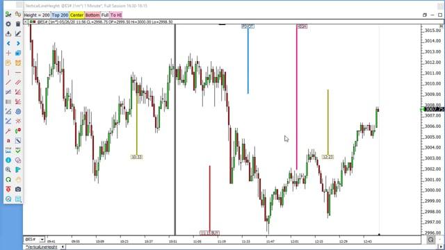 Video: Vertical Reference Line | Linn Software Video: Vertical Reference Line | Linn Software