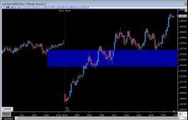 Video: Shapes Vertical Zone | Linn Software