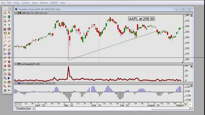 Video: Changing Indicator Colors | Linn Software