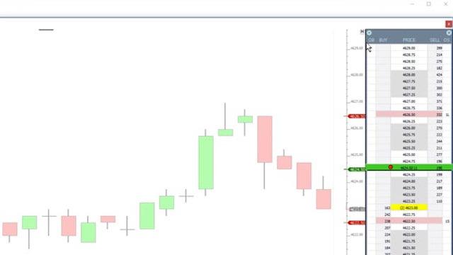 Video: ChartTradingDOM Version 6 | Linn Software