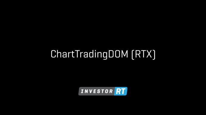 Video: ChartTradingDOM (RTX) | Linn Software