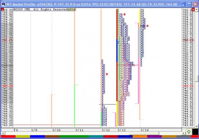 Video: TPO Profile - Composite Profiles | Linn Software