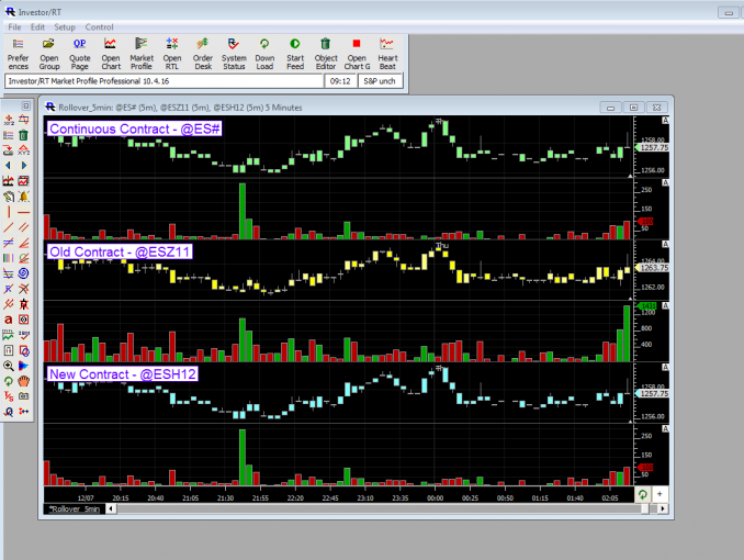 Video: Continuous Contracts, Rollover, and DTN Gap-Adjusted Data | Linn ...