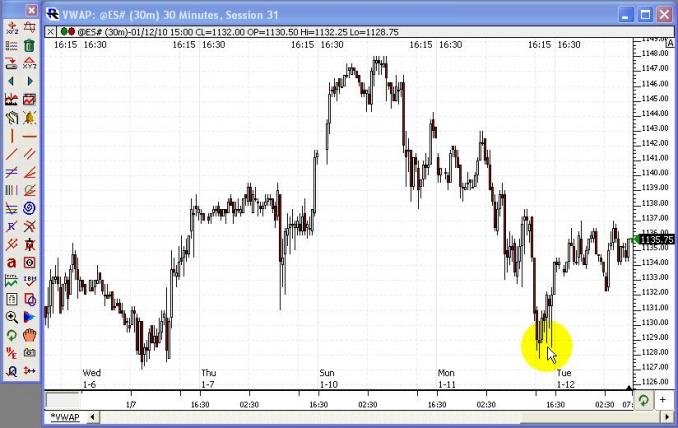 Video: Cumulative VWAP | Linn Software
