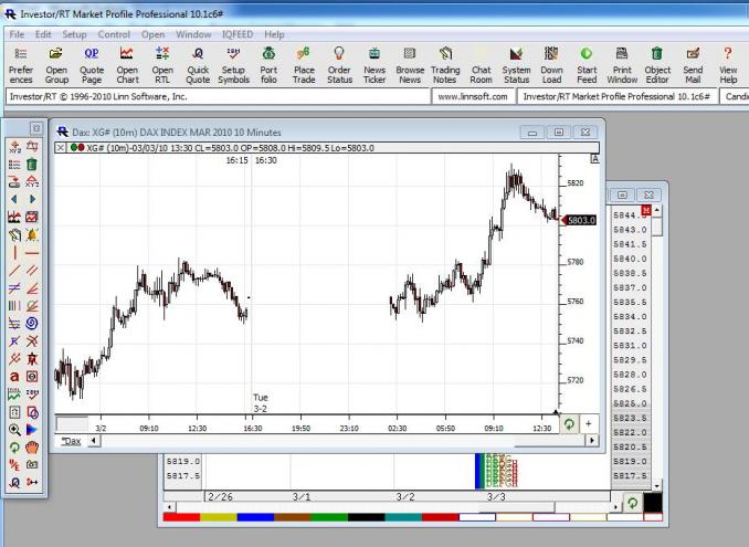 Video: Customized Sessions | Linn Software