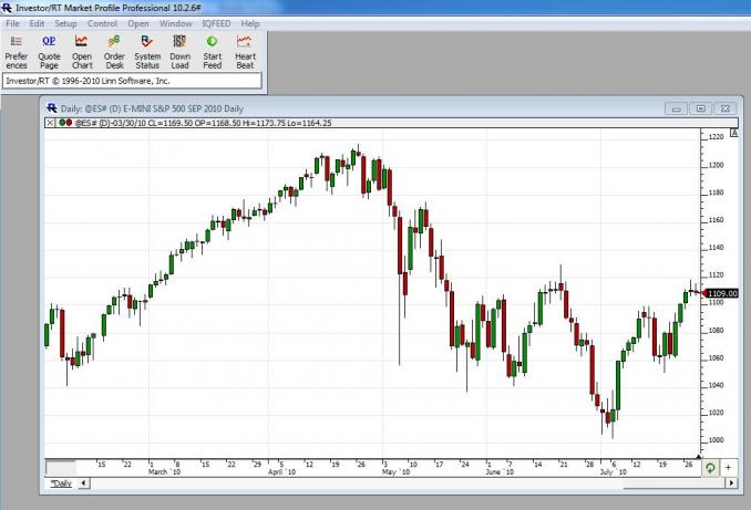 Video: Day Session Daily Bars | Linn Software