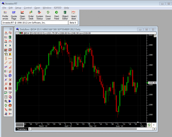 Video: Day Session Daily Bars for Intraday Data | Linn Software