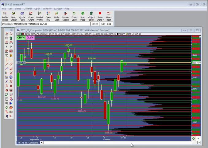Video: Duplicating FT71 Charts | Linn Software Video: Duplicating FT71 Charts | Linn Software