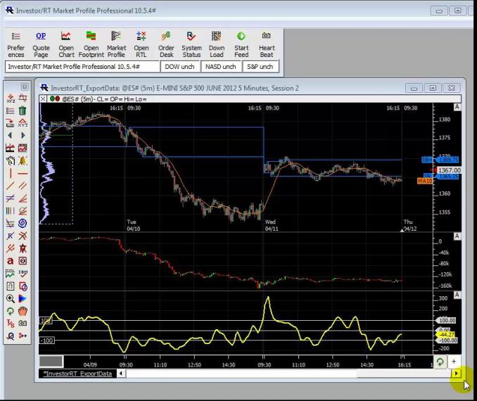 Video: Export All Chart Data | Linn Software
