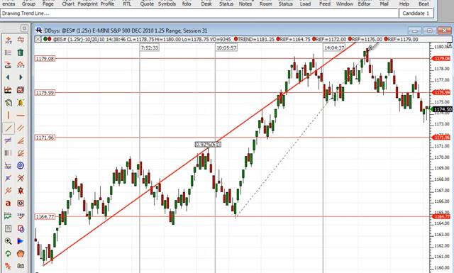 Video: Adding and Removing Chart Lines | Linn Software