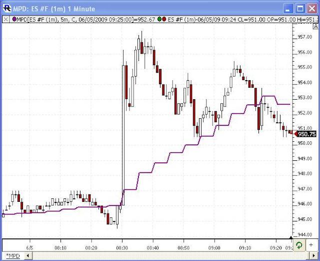 Video: Using MPD Efficiently (Mixed Periodicity Data) | Linn Software