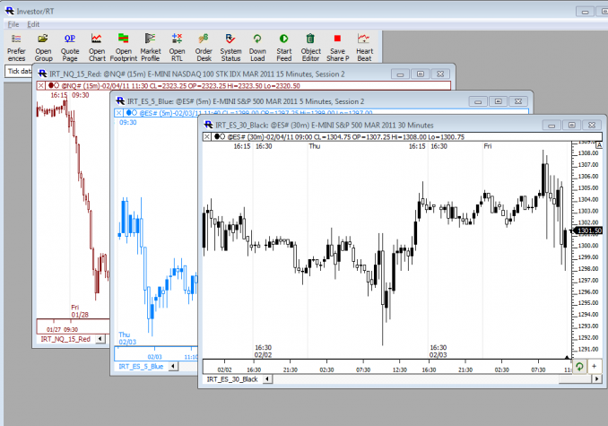 Video: Indicator Scope | Linn Software