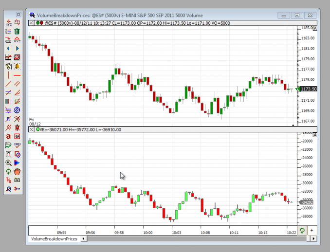 Video: Accessing Prices and Applying Indicators to Cumulative Delta Bars | Linn Software