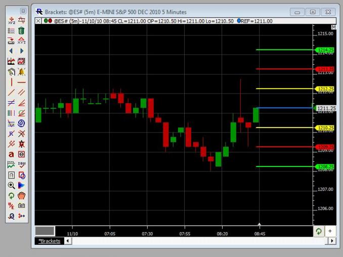 Video: Current Price Brackets | Linn Software
