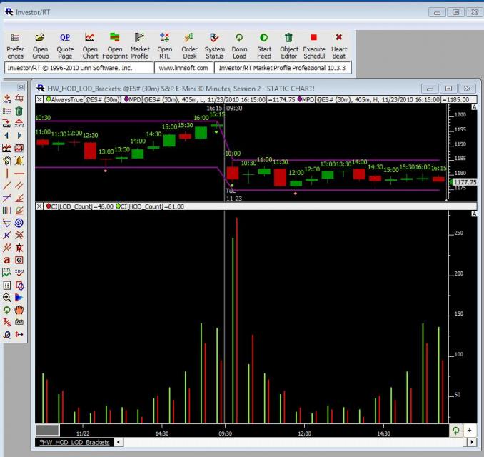 Video: Homework #02 - HOD and LOD Counts | Linn Software