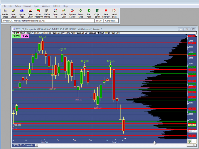 Video: Transferring Volume Nodes | Linn Software