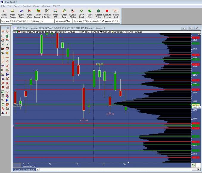 Video: Volume Nodes and Tick Data | Linn Software