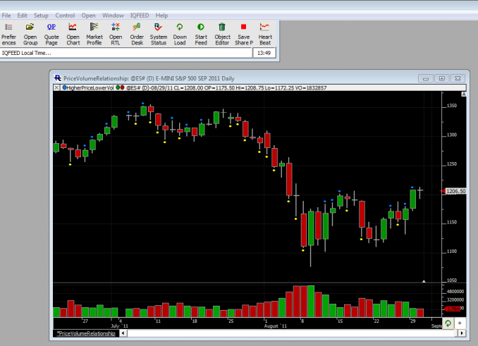 Video: RTL Lesson - Volume Price Relationship | Linn Software