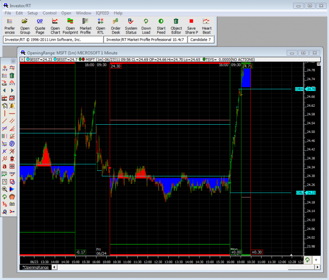 Video: Opening Range System | Linn Software