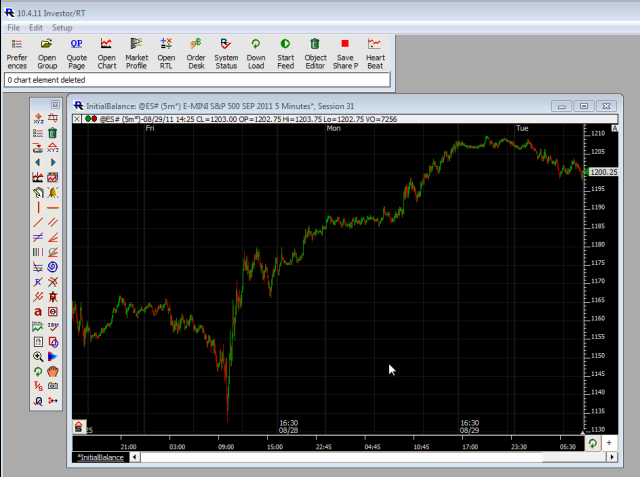 Video: RTL Lesson - Initial Balance Multiples | Linn Software