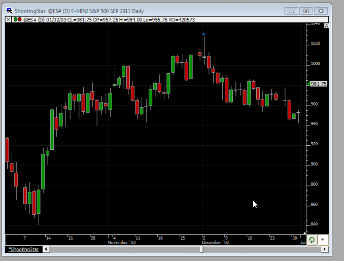 Video: RTL Lesson - Shooting Star Candlestick Pattern | Linn Software