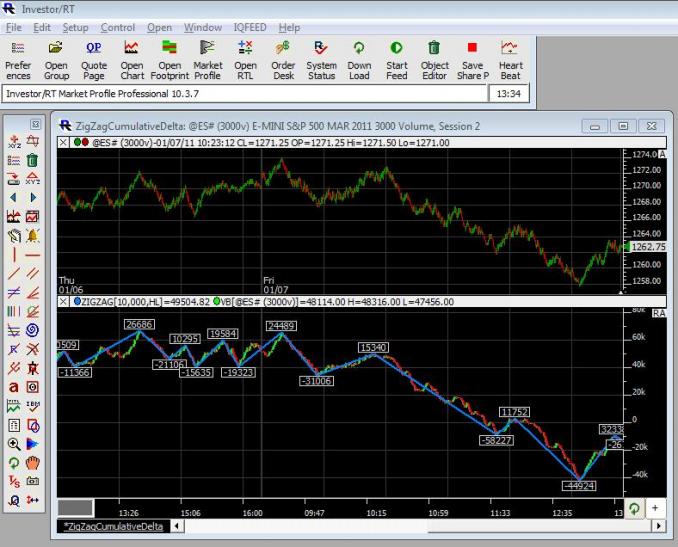 Video: Zig Zag of Cumulative Delta | Linn Software