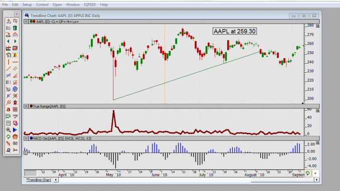 Video: Changing Indicator Color Settings | Linn Software