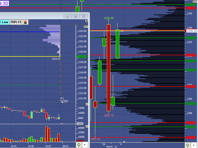 Video: FT71 Playback 03-04-2011 | Linn Software
