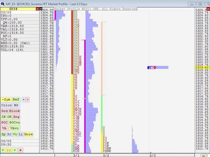 Video: TPO Profile Playback 03-03-2011 | Linn Software